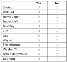 Forced-choice questions more accurate than ‘select all that apply ...